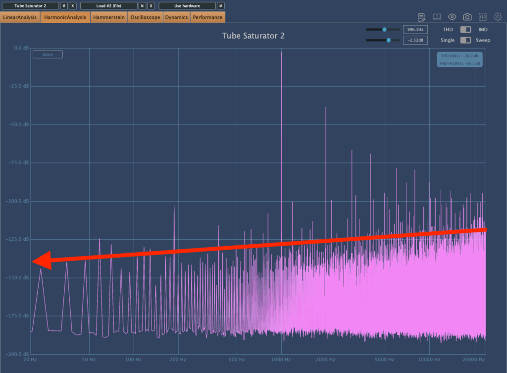 Wave Arts Tube Saturator2 をPluginDoctorで調べた記録 - SoundWorksK Website